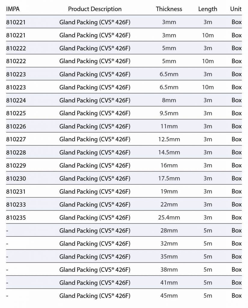 PTFE Ramie Packing (CVS® 426F) | Aste Global Pte Ltd