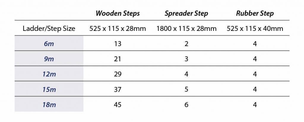 Pilot Ladders (MED/USCG Approved) | Aste Global Pte Ltd