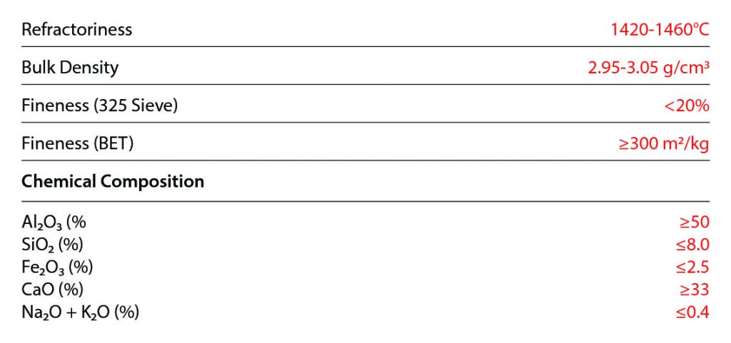 Metal-Tek® Refractory Cement (CA50-G6) | Aste Global Pte Ltd