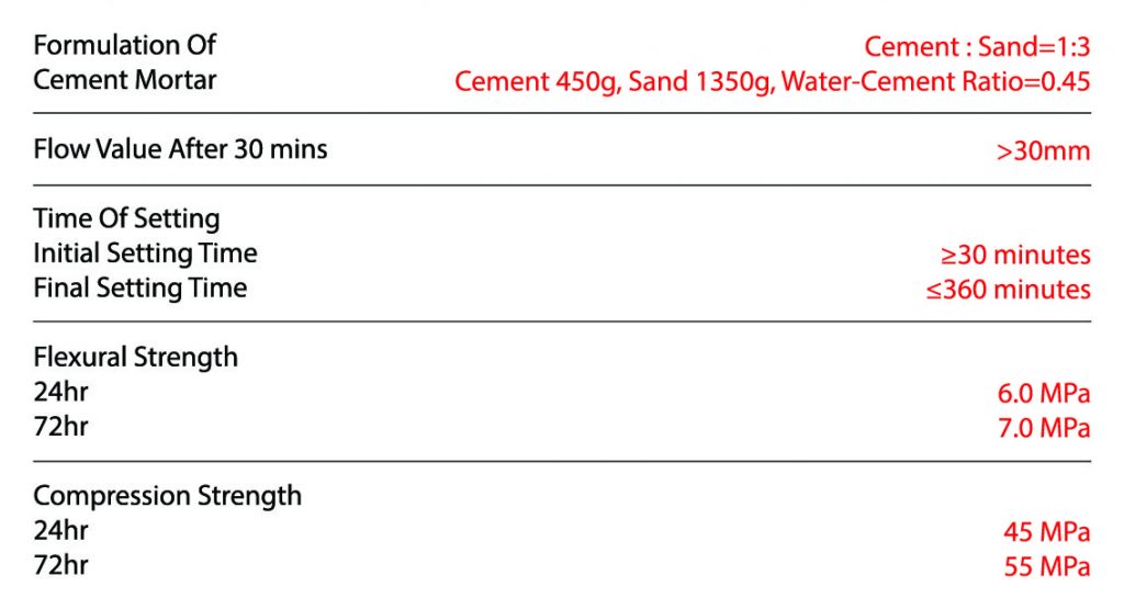 Metal-Tek® Refractory Cement (CA50-G6) | Aste Global Pte Ltd